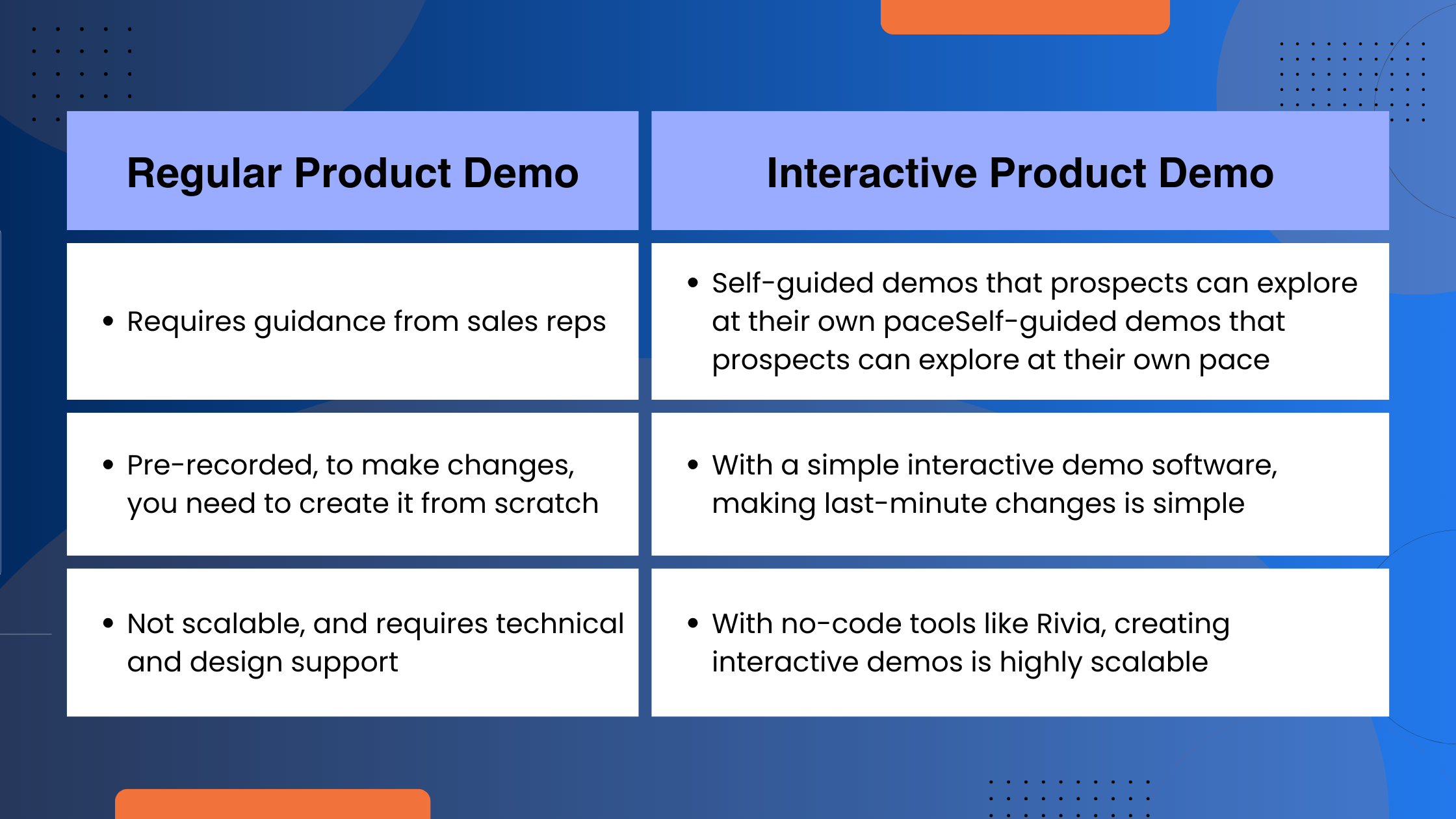 How Product Marketing and Sales Teams Can Use Interactive Product Demos? | Rivia.ai